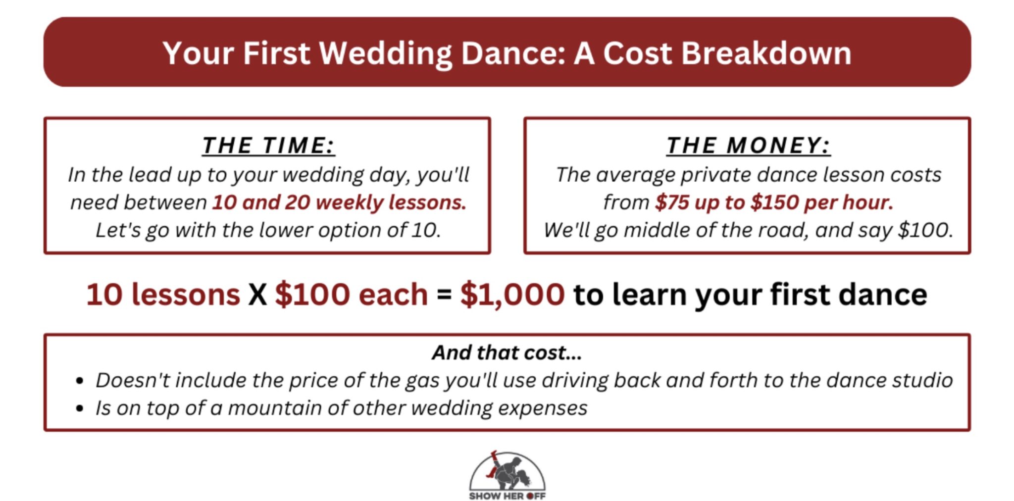 First Dance Wedding Guide – Date Night: Living Room Dancing for Couples