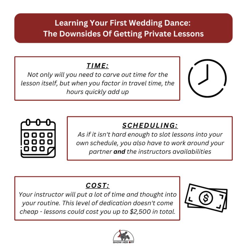 First Dance Wedding Guide - Date Night: Living Room Dancing for Couples